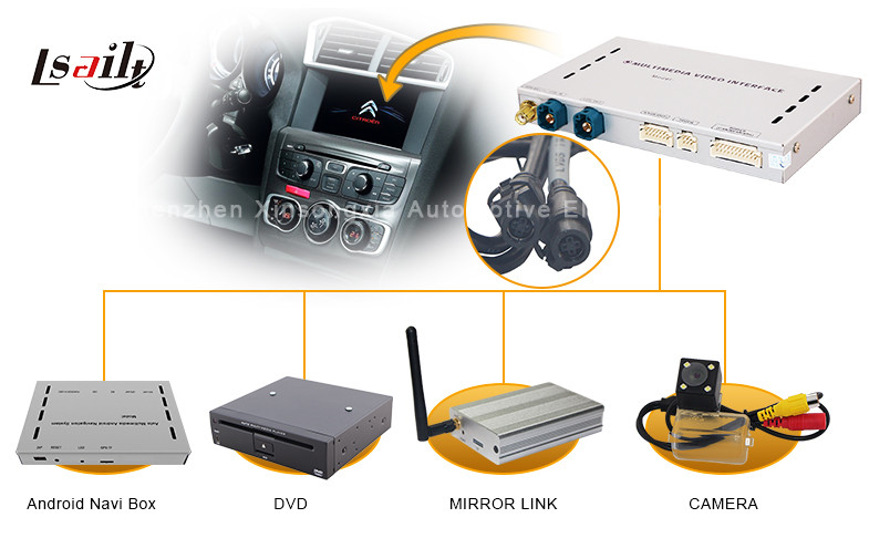 Car Auto Audio Video Multimedia Video Interface GPS Navigation Box 1 ...